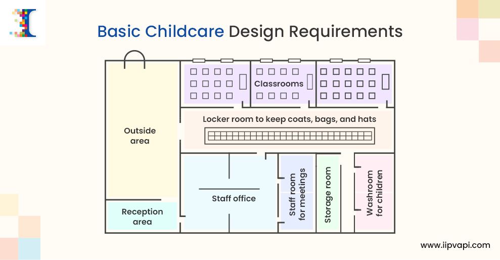Daycare Center Floor Plans