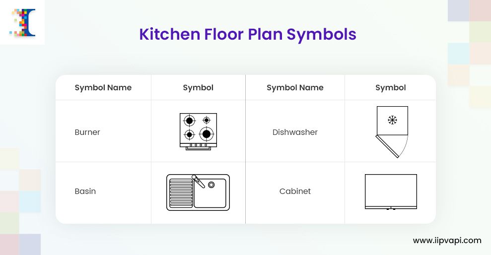 Common Floor Plan Symbols Beginner's Guide To Floor Plan Symbols